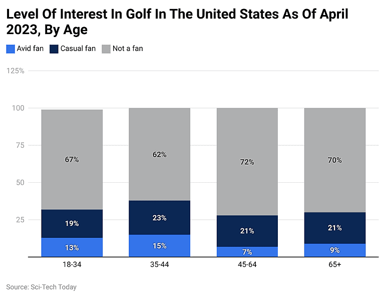 Golf Industry Statistics By Golfers, Gender and Facts (2025)