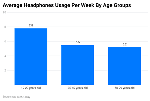 Headphone Statistics 2024 By Market Size, Revenue and Usage