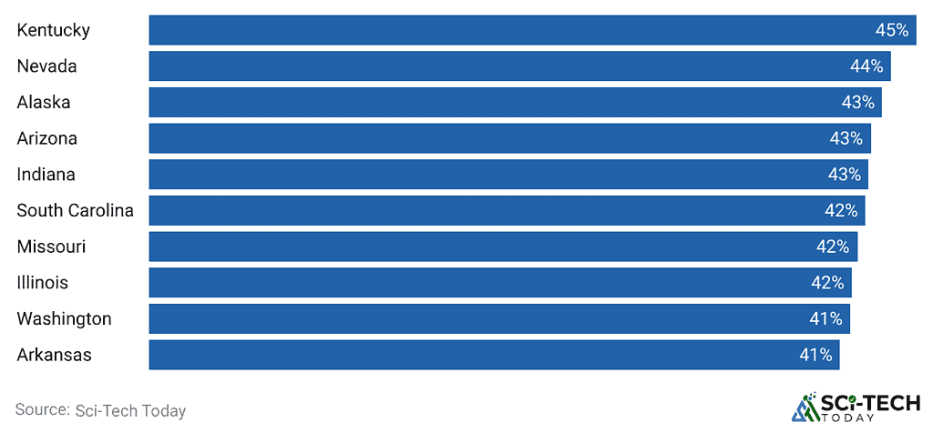 Domestic Violence Statistics By Country, Types and Gender (2025)