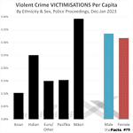 Crime Statistics By Countries, Cities And Facts (2025)