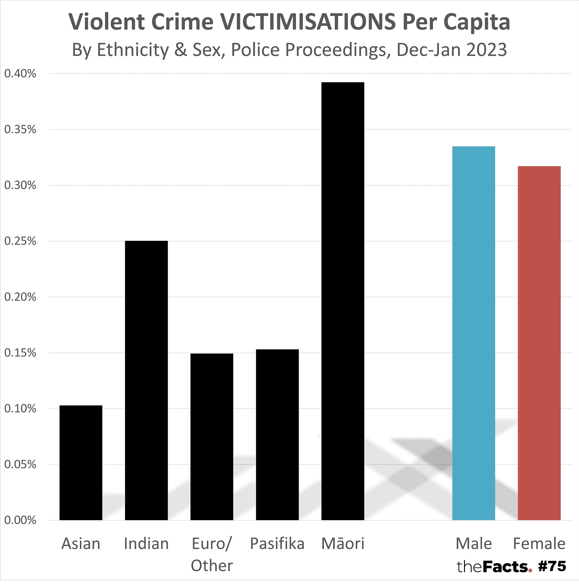 Crime Statistics By Countries, Cities And Facts (2025)