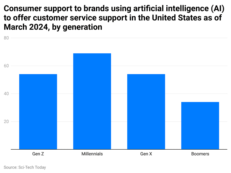 Customer Service Statistics and Facts (2025)