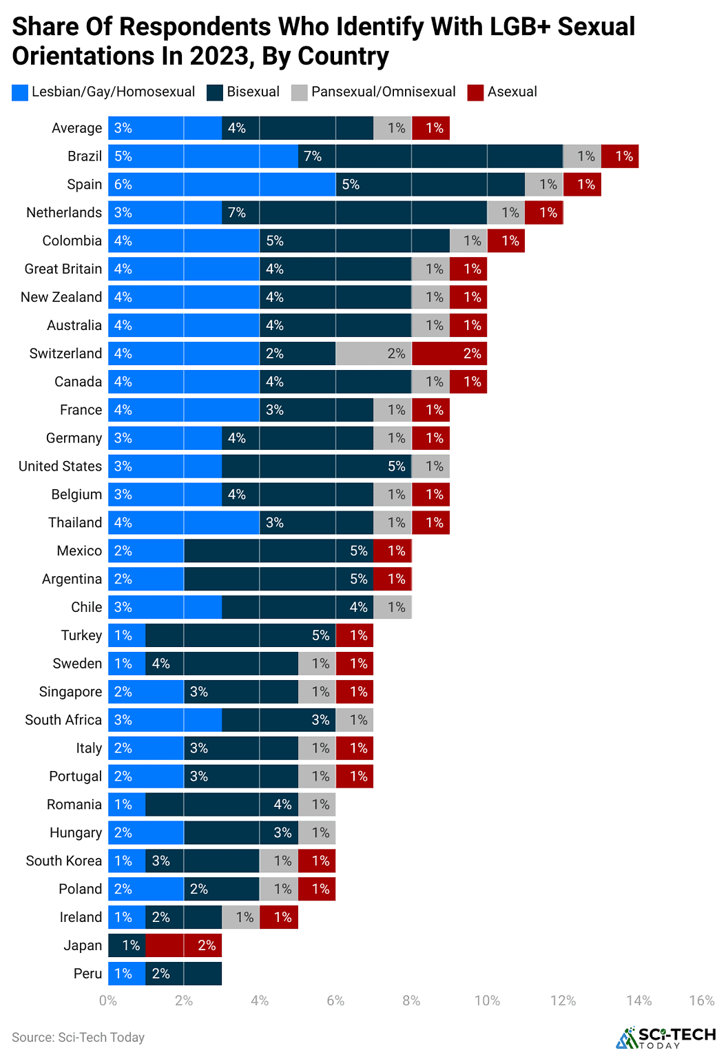 LGBT Statistics By Employment, Education And Facts (2025)