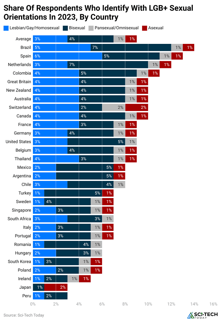 LGBT Statistics By Employment, Education And Facts (2025)