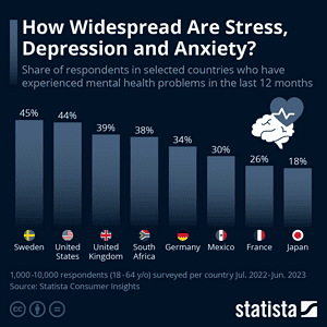 Depression Statistics By Country and Facts (2025)