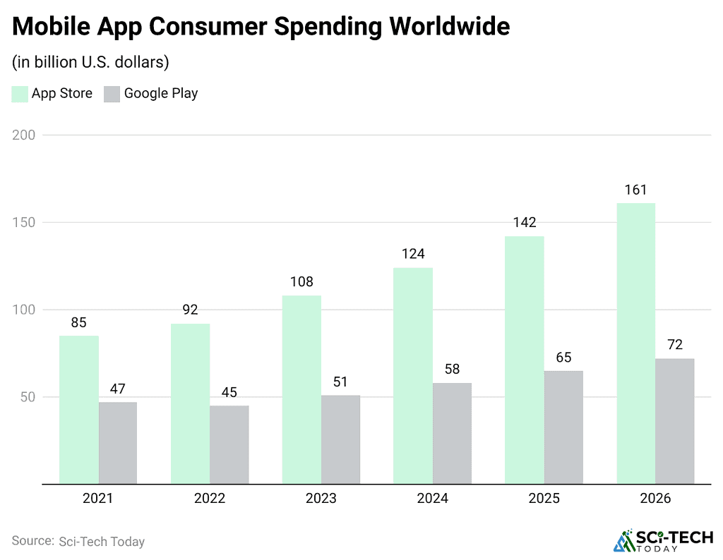 iPhone Vs. Android Statistics By Market Share and Revenue