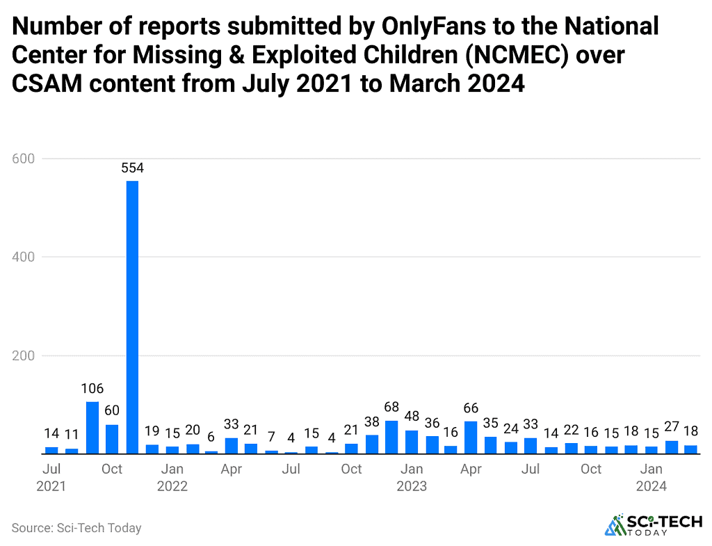 OnlyFans Statistics By Revenues And Facts (2025)