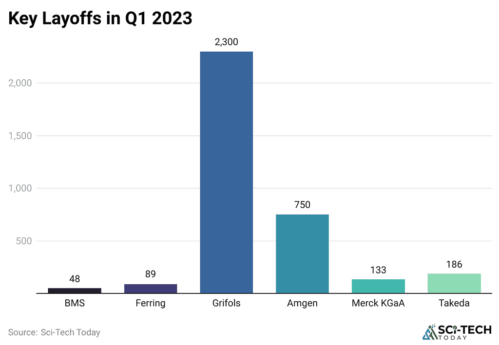 Employee Layoff Statistics By Industry and Companies (2025)