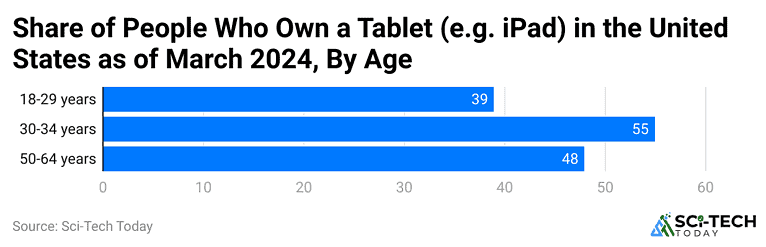 Tablet Statistics By Revenue, Sales and Facts [2024*]