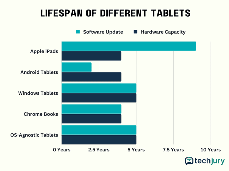 Tablet Statistics By Revenue, Sales and Facts [2024*]