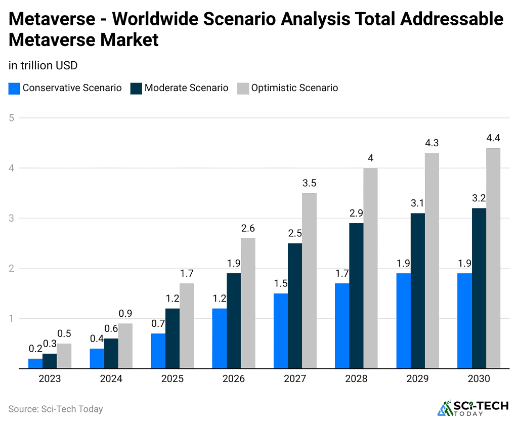 Metaverse Statistics And Facts (2025)