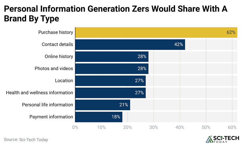 Gen Z Statistics And Facts (2025)