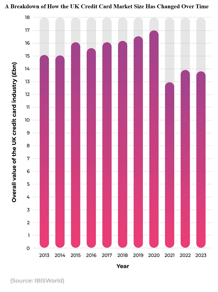 Credit Card Statistics By Regional, Demographics And Facts (2025)