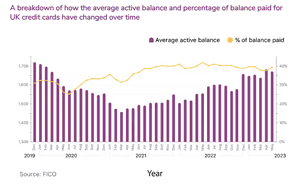Credit Card Statistics By Regional, Demographics And Facts (2025)