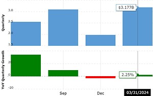 Coca-Cola Statistics By Product, Revenue and Facts (2025)