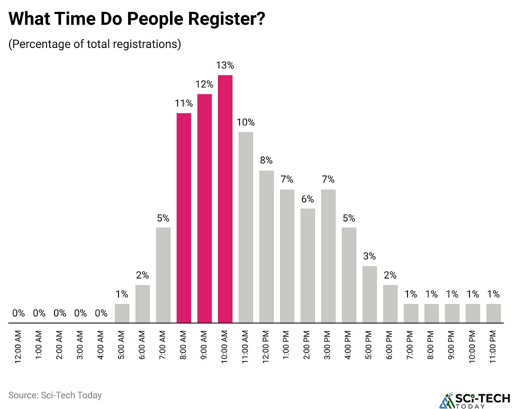Webinar Statistics By Usage and Facts (2025)