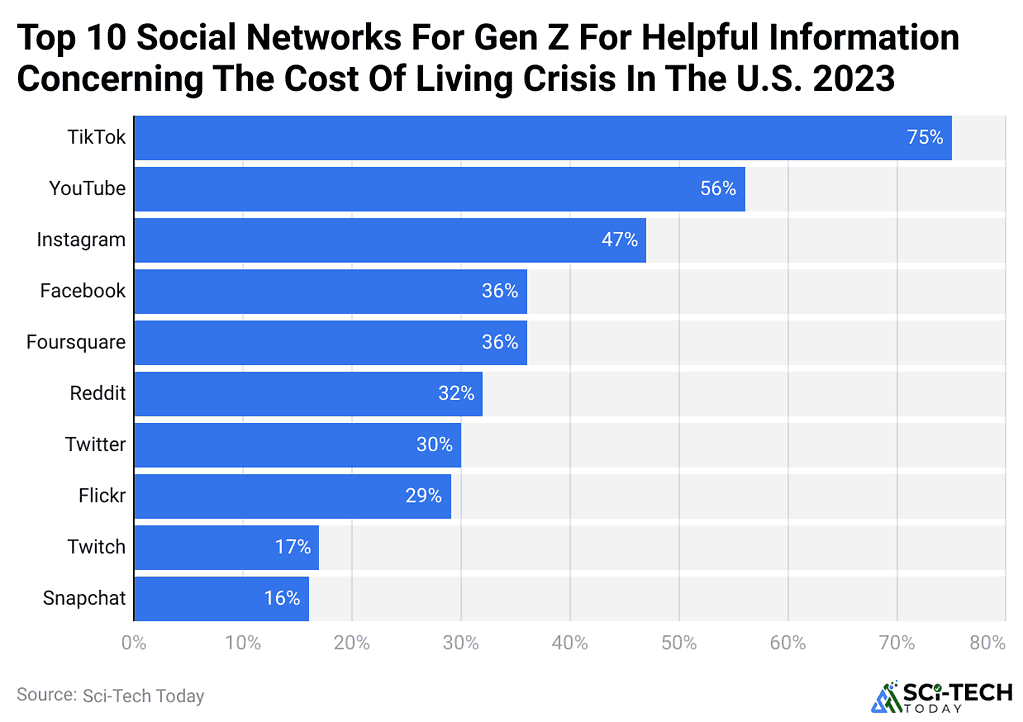 Gen Z Statistics And Facts (2025)