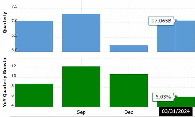 Coca-Cola Statistics By Product, Revenue and Facts (2025)