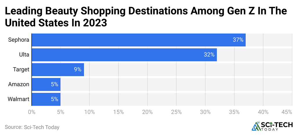 Gen Z Statistics And Facts (2025)