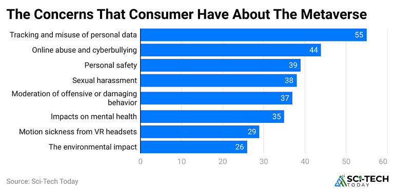 Metaverse Statistics And Facts (2025)