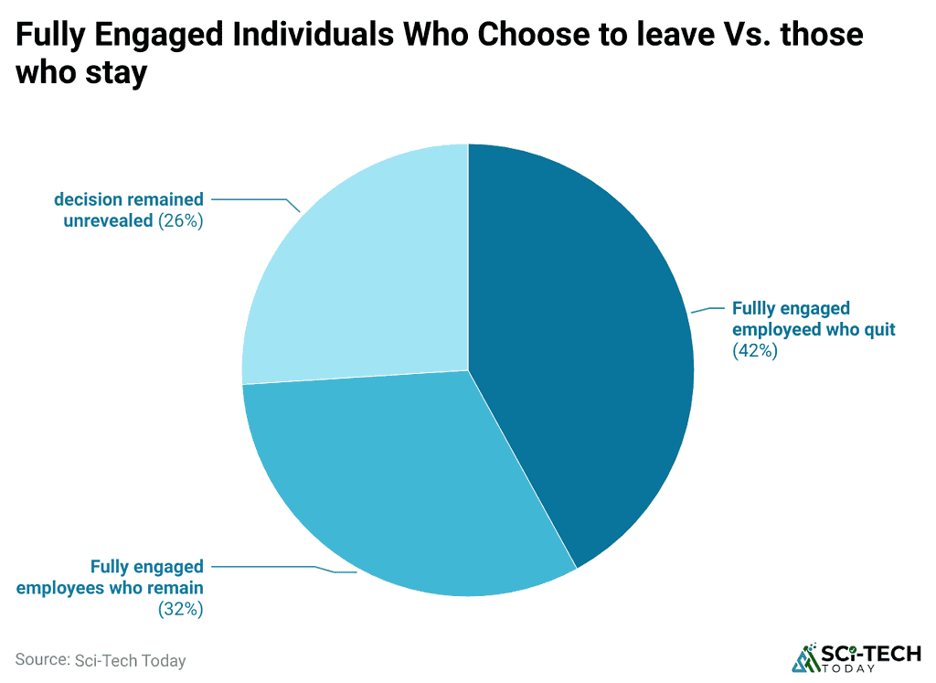 Employee Engagement Statistics, Trends And Facts (2025)