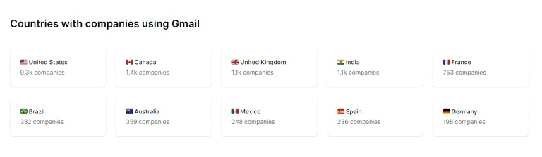 Gmail Statistics By Demographics, Country And Facts (2025)