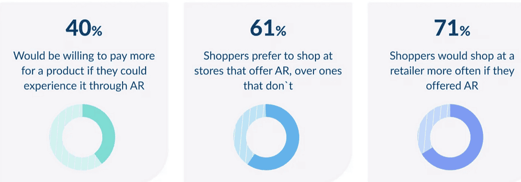 Augmented Reality Statistics By Revenue and Facts (2025)