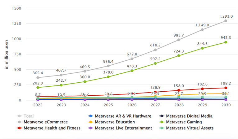 Metaverse Statistics And Facts (2025)
