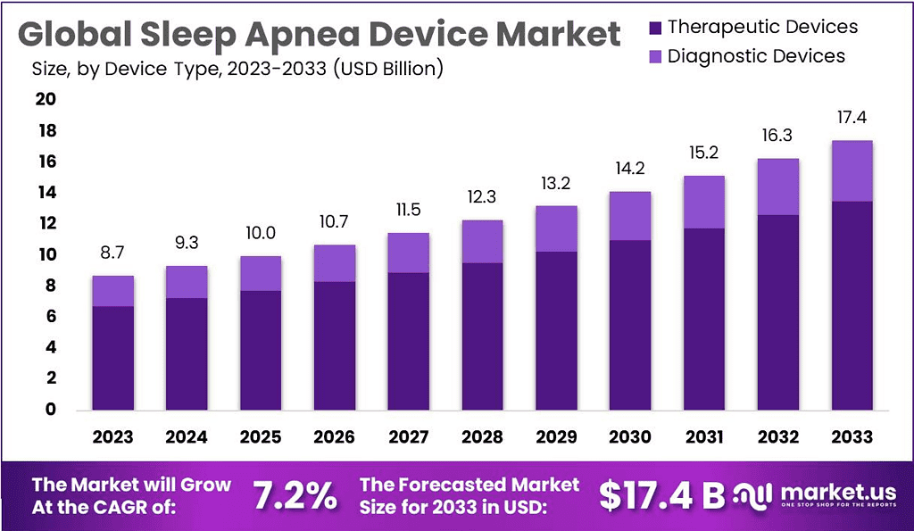 Sleep Statistics By Mental Health and Facts (2025)