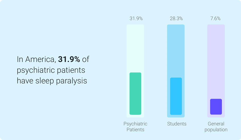 Sleep Statistics By Mental Health and Facts (2025)