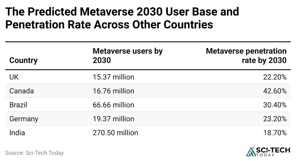 Metaverse Statistics And Facts (2025)