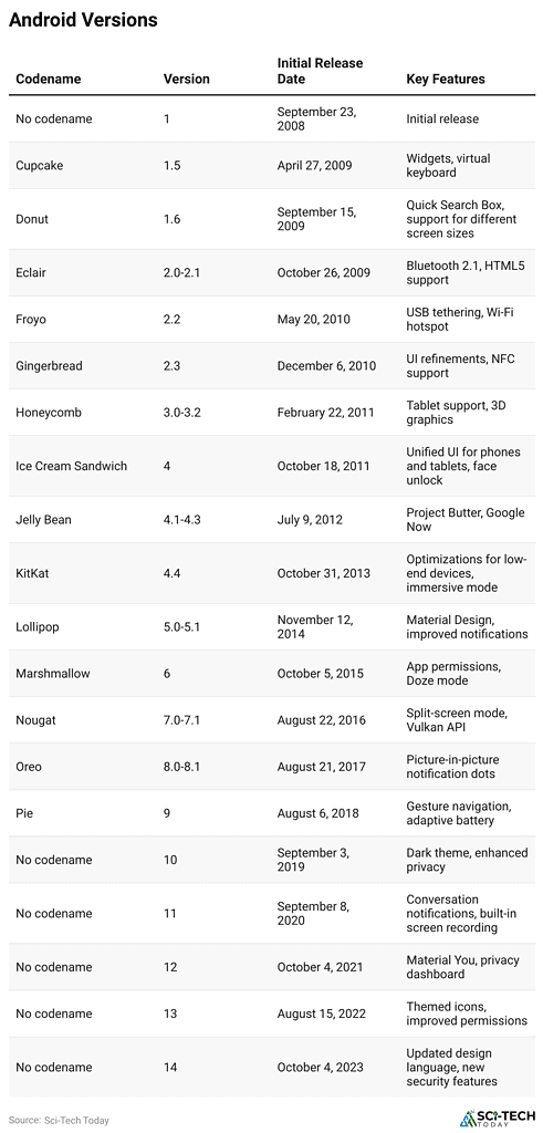 iPhone Vs. Android Statistics By Market Share and Revenue