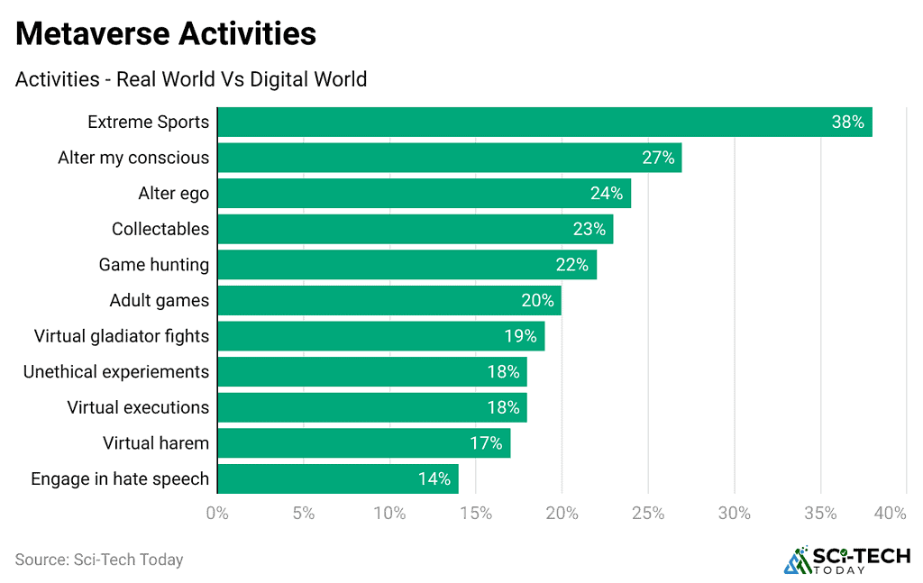 Metaverse Statistics And Facts (2025)