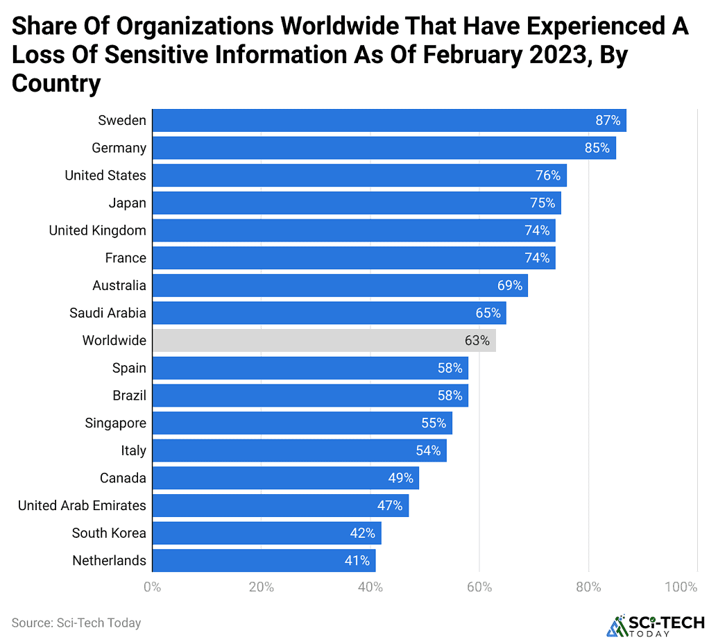 Social Engineering Statistics By Types and Facts (2025)