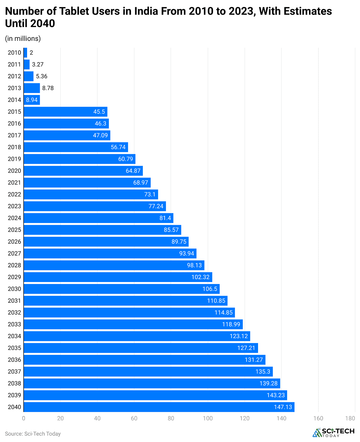 Tablet Statistics By Revenue, Sales and Facts [2024*]
