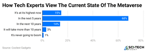 Metaverse Statistics And Facts (2025)