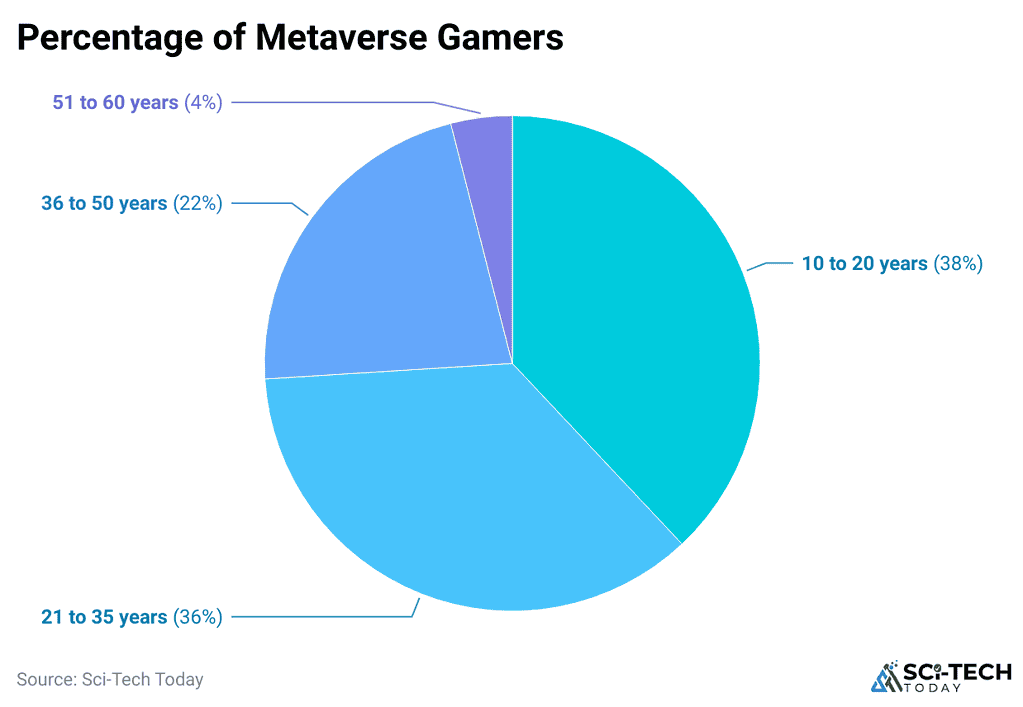 Metaverse Statistics And Facts (2025)