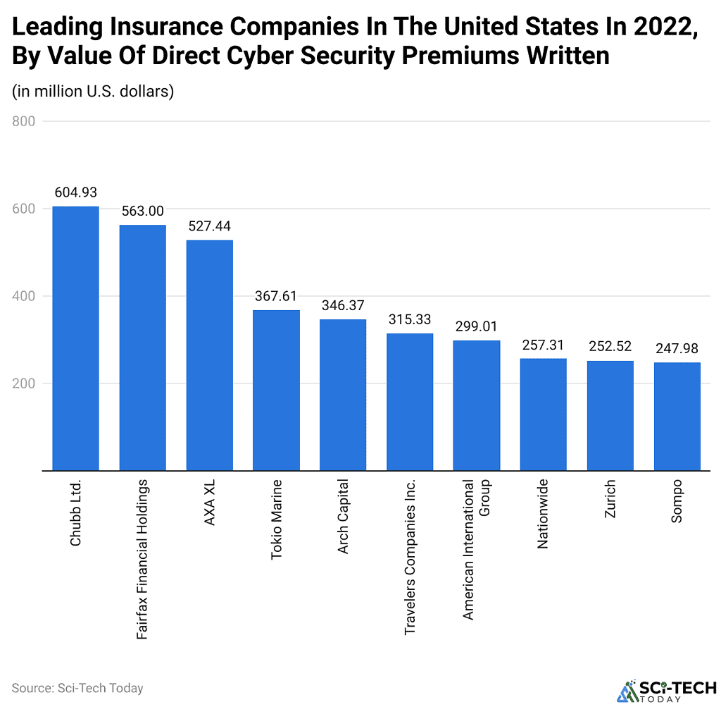 Social Engineering Statistics By Types and Facts (2025)