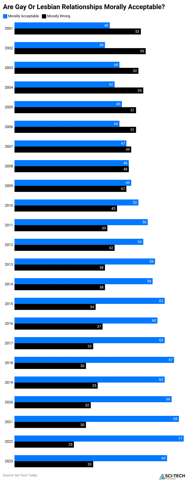 LGBT Statistics By Employment, Education And Facts (2025)