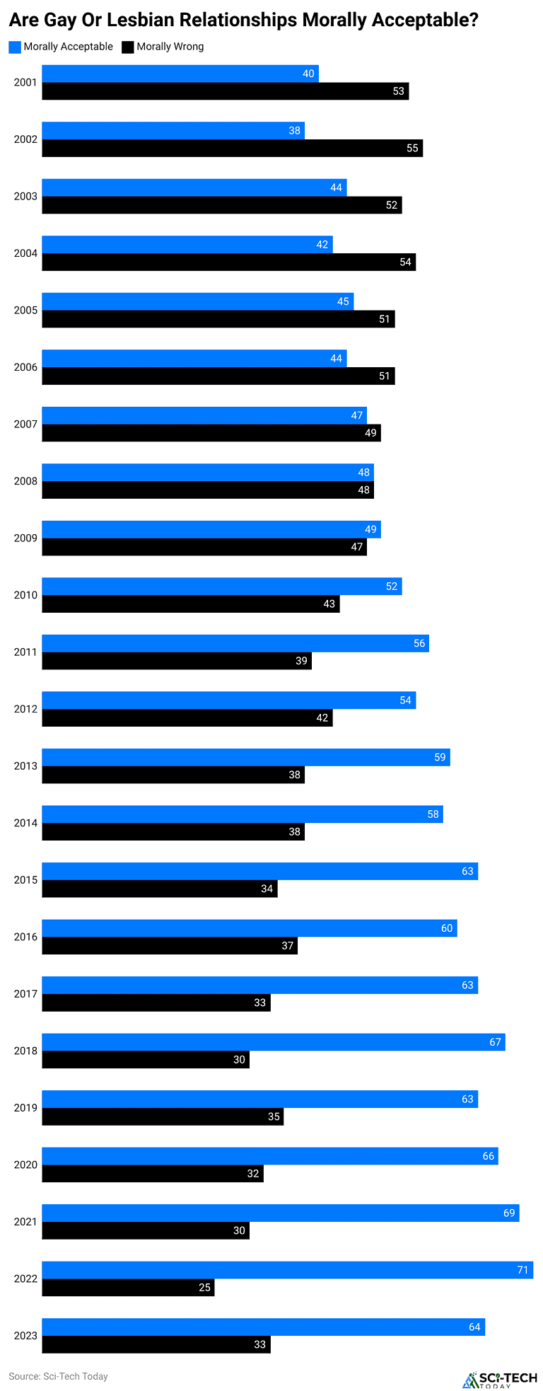 LGBT Statistics By Employment, Education And Facts (2025)