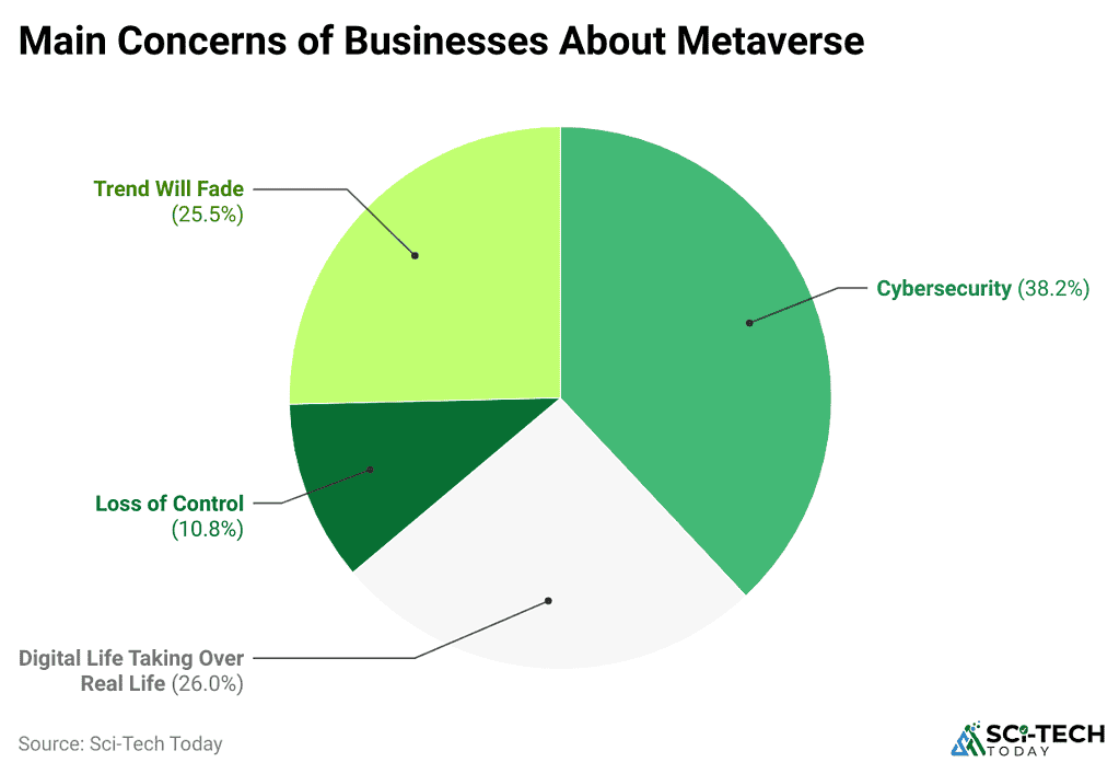 Metaverse Statistics And Facts (2025)