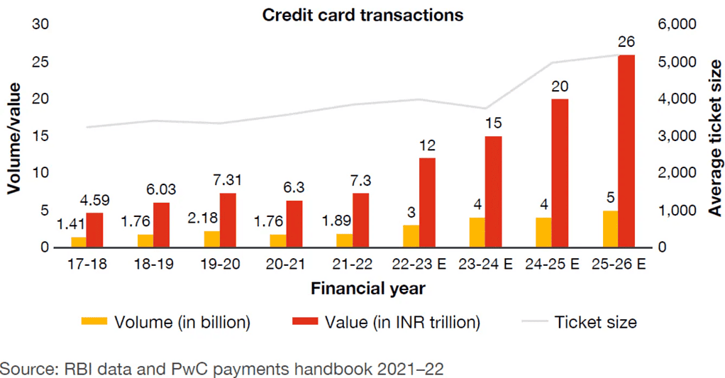 Credit Card Statistics By Regional, Demographics And Facts (2025)