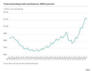 Credit Card Statistics By Regional, Demographics And Facts (2025)
