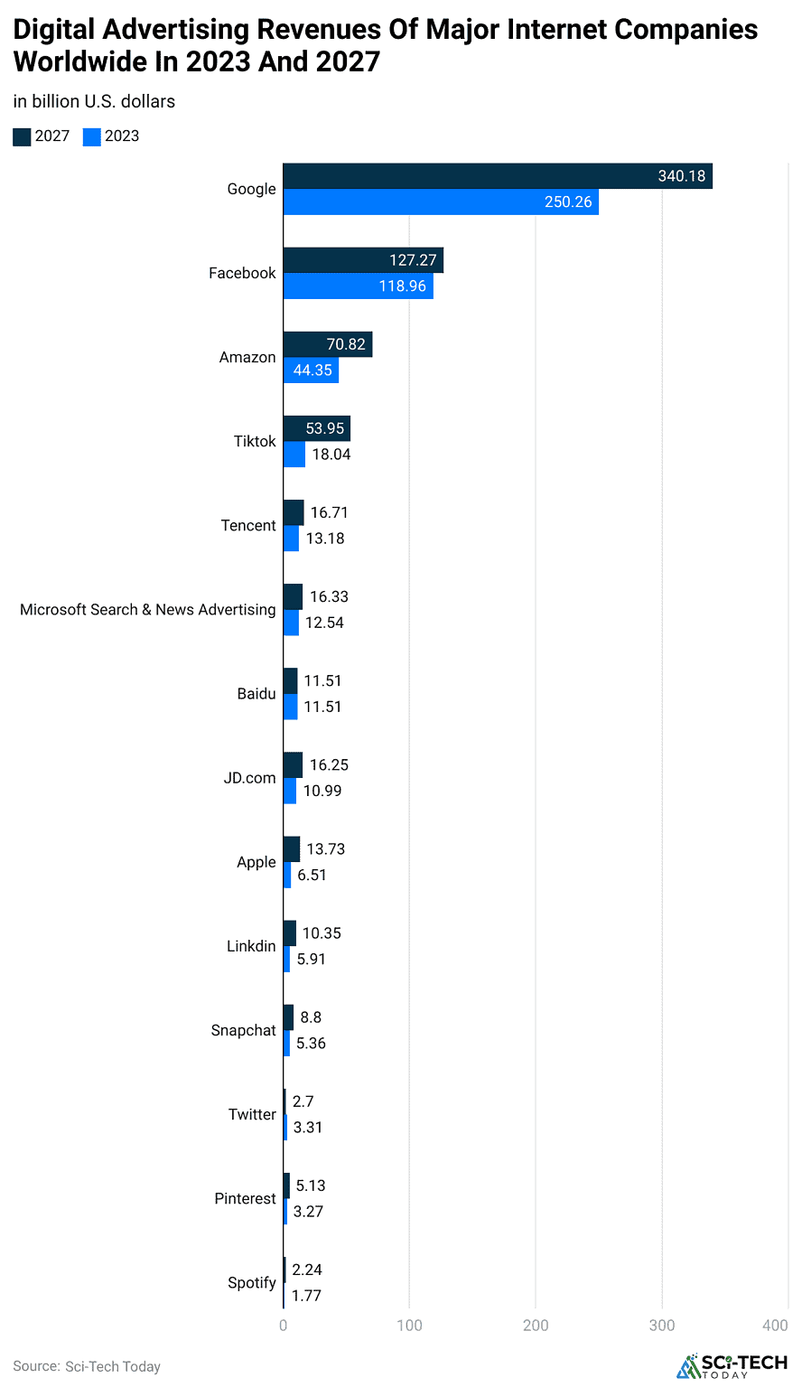 Pinterest Statistics By Users, Usage and Facts (2025)