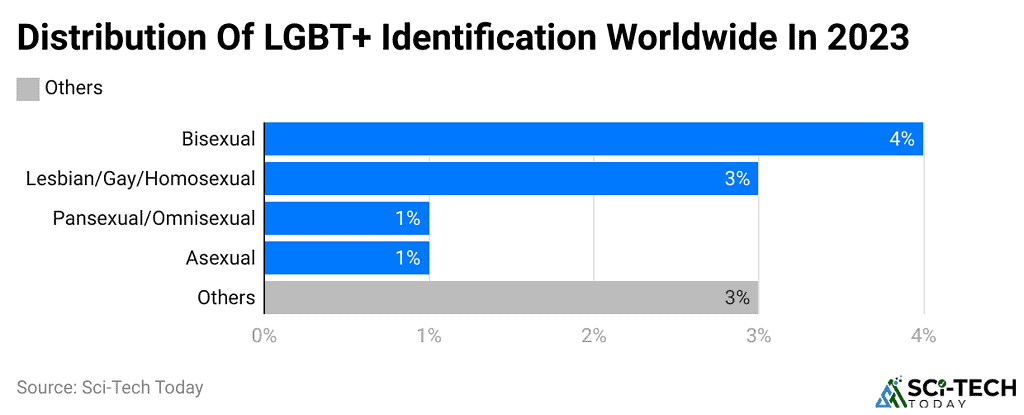 LGBT Statistics By Employment, Education And Facts (2025)