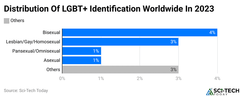 LGBT Statistics By Employment, Education And Facts (2025)