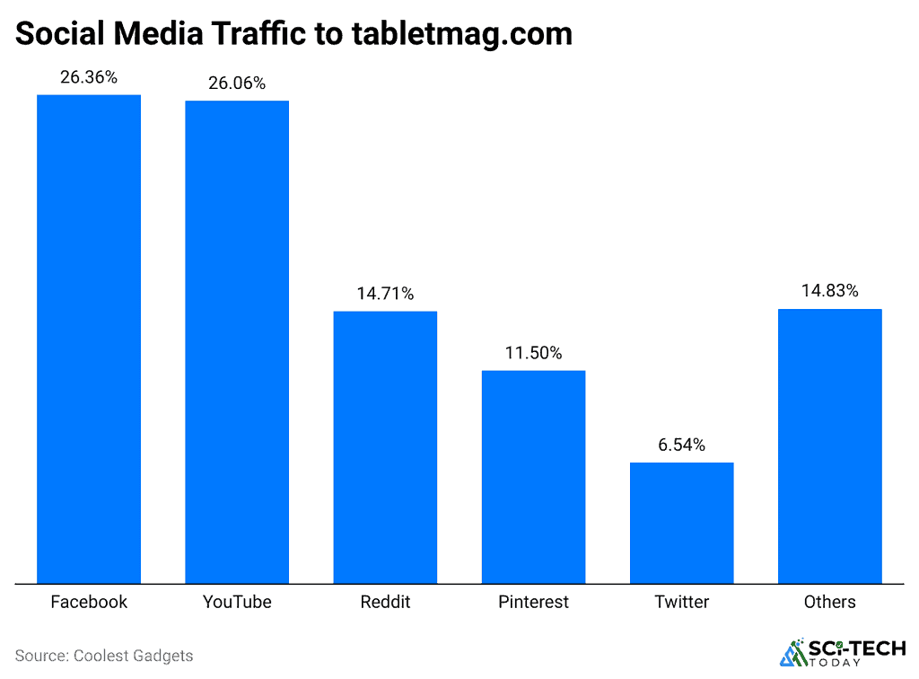 Tablet Statistics By Revenue, Sales and Facts [2024*]