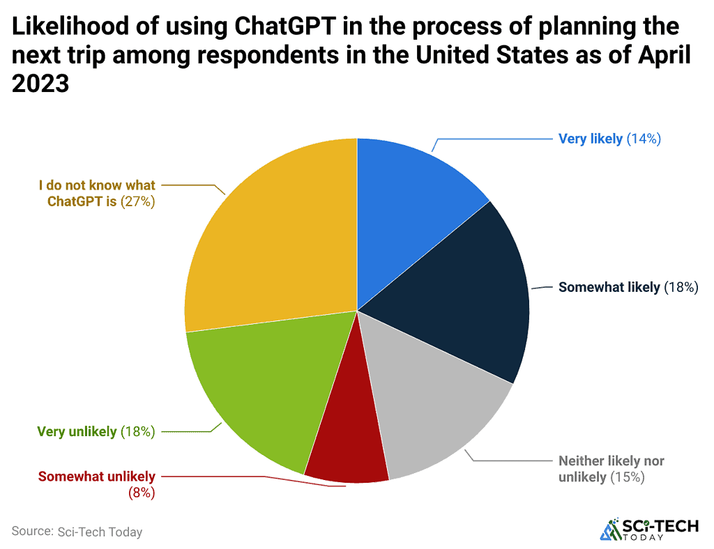 ChatGPT Statistics By Revenue And User Demographics (2025)