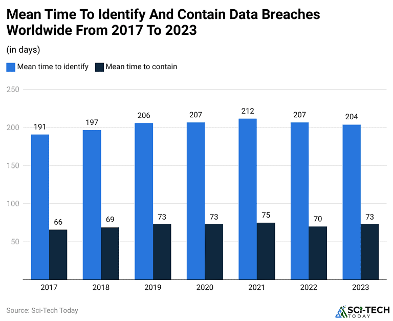 Social Engineering Statistics By Types and Facts (2025)