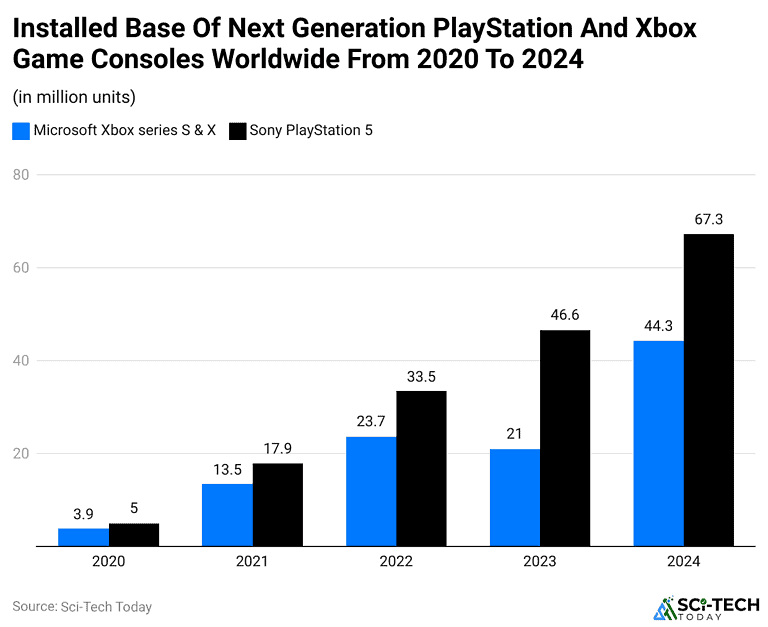 PlayStation Statistics By Revenue, Sales And Facts (2025)